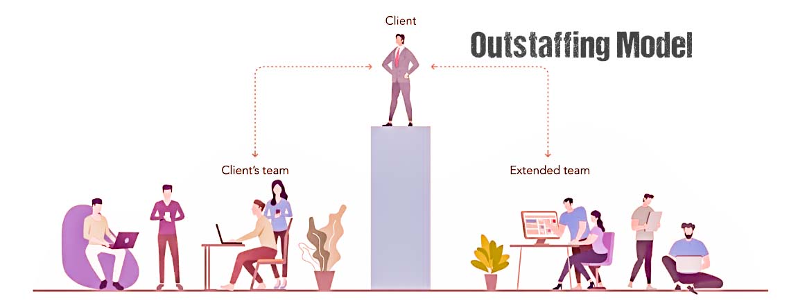 Outstaffing vs Outsourcing: Different aspects to consider